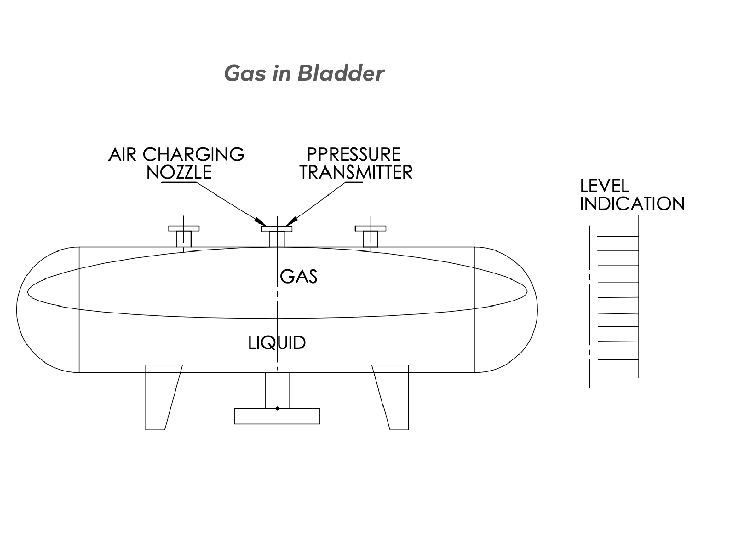 BLADDER TYPE SURGE VESSEL - EEC MENA